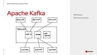 Eda Quarkus Kafka Kubernetes PPT