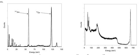 Figure 2 From Multielement Cdte Stack Detectors For Gamma Ray Spectroscopy Semantic Scholar