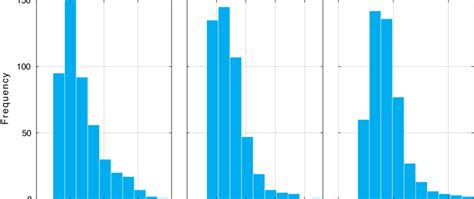 North A East B And Up C Weighted Root Mean Square Wrms Of The
