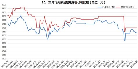 妥妥硬通货！飞天茅台的酒价居然有这个规律 知乎