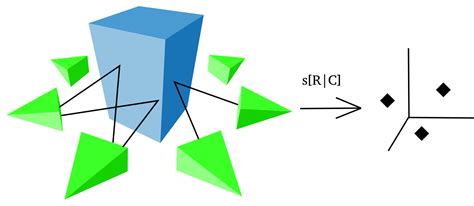 Ground Control Points Registration — Openmvg Library
