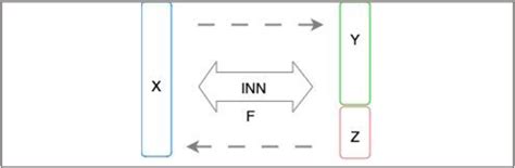 Figure 8 From Invertible Neural Network For Inference Pipeline Anomaly Detection Semantic Scholar