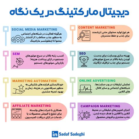 Mohammad Sadeghi On Linkedin برای علاقه مندان به حوزه دیجیتال مارکتینگ☺️