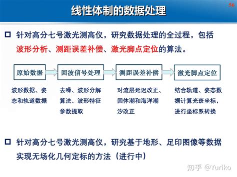 【icesat2数据分析】01 初识光子点云 点云的数据结构 知乎 【icesat2数据分析】01 初识光子点云 点云的数据结构 知乎