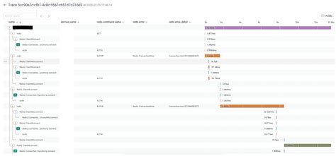 using honeycomb to investigate a redis connection leak honeycomb