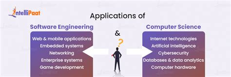 Software Engineering Vs Computer Science Key Differences BPI The