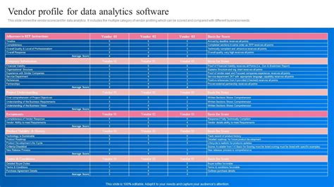 Vendor Profile For Data Analytics Software Transformation Toolkit Data