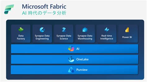 Microsoft Fabric Qiita Advent Calendar 2024 Qiita