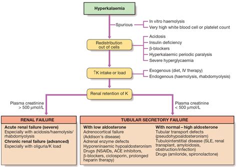 Electrolytes Rimikri Med