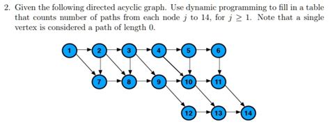 2 Given The Following Directed Acyclic Graph Use Dynamic Programming
