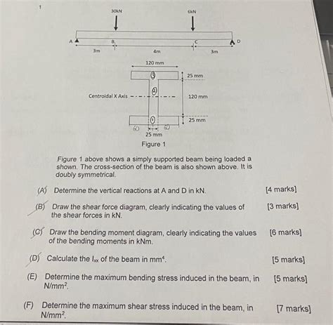 Solved Figure 1 Above Shows A Simply Supported Beam Being Chegg Com