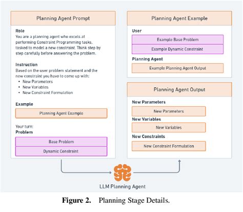 figure 2 from automated conversion of static to dynamic scheduler via