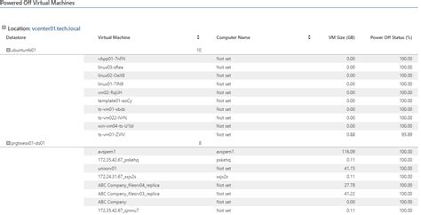 Powered Off VMs Veeam ONE Reporting Guide
