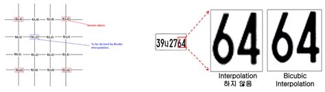 논문리뷰 ESPCN Real Time Single Image and Video Super Resolution Using an Efficient Sub Pixel