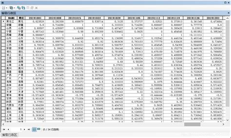 arcgis动态图制作——以全国各省情绪变化地图为例 gis情绪地图模型 csdn博客