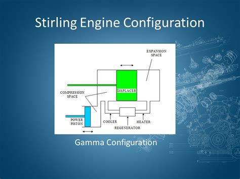 Gamma Stirling Engine Solidworks