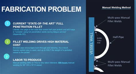 Benjamin Turner Pe On Linkedin Reactor Chemicals Cfd