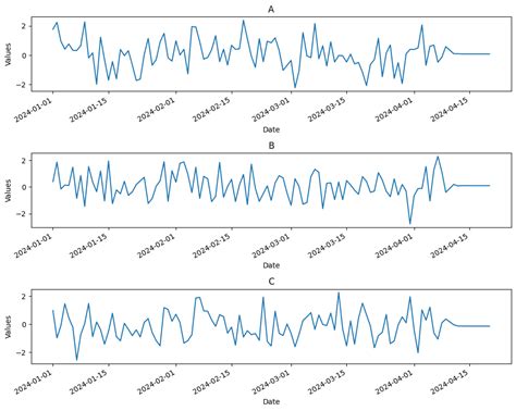 Vector Autoregression Var For Multivariate Time Series Geeksforgeeks