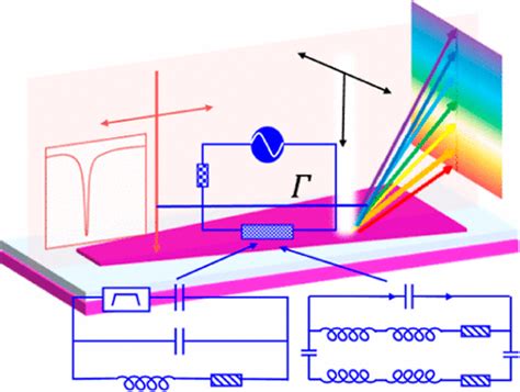 Equivalent Circuit Models Of A Bifunctional Optical Metasurface For Beam Splitting And