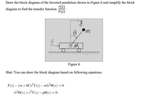 draw the block diagram of the inverted pendulum shown in figure 6 and simplify the block diagram