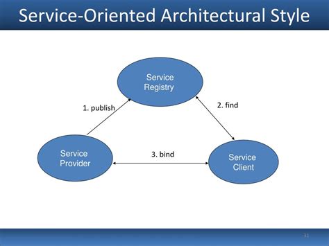 Ppt Architectural Design Powerpoint Presentation Free Download Id