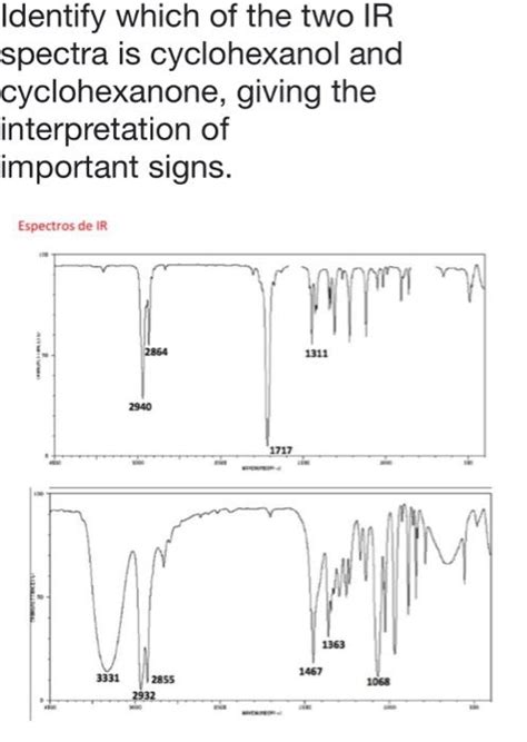 Solved Identify Which Of The Two Ir Spectra Is Cyclohexanol