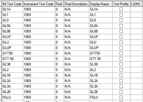 Previous Results And Test Naming Data Innovations