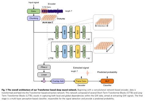 Zhixiang Jason Ren Ph D 任智祥