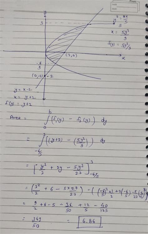 Solved Kindly Show How It Solved And Graph 2 9x Determine The Area