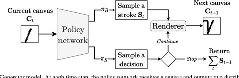 Figure 1 From Character Generation Through Self Supervised Vectorization Semantic Scholar