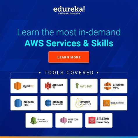 Aws Certification Training At Rs 16995 In Bangalore Id 7246948 Edureka