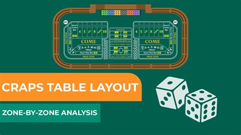 Craps Table Layout Explained Bets Rules Payouts Youtube