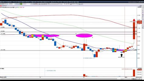 신세계iandc 유투바이오 케이바이오 아이크래프트 삼성공조 세니젠 바이오로그디바이스 한국첨단소재 한싹 램테크놀로지