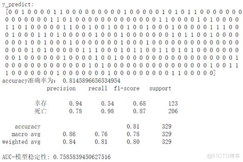 Python分类分析 随机森林原理及泰坦尼克号乘客生存预测案例51cto博客随机森林 泰坦尼克