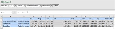 Analyzing Plan Data In Smart View