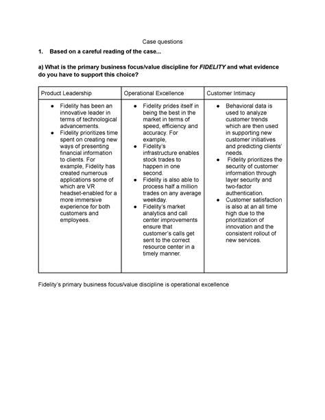 Capstone Case Case Questions 1 Based On A Careful Reading Of The Case A What Is The