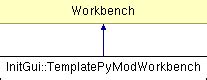 FreeCAD InitGui TemplatePyModWorkbench Class Reference