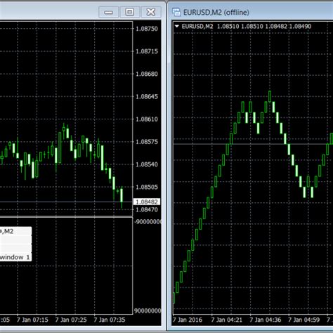 Live Renko Charts For Mt4 Mt5 Quantum Trading Shop