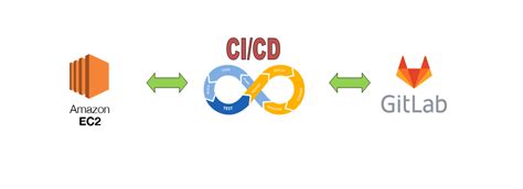 Deploying Gitlab Runner On Aws Ec2 A Step By Step Guide By Pankaj
