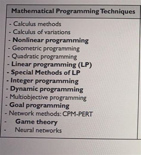 Solved Mathematical Programming Techniques Calculus