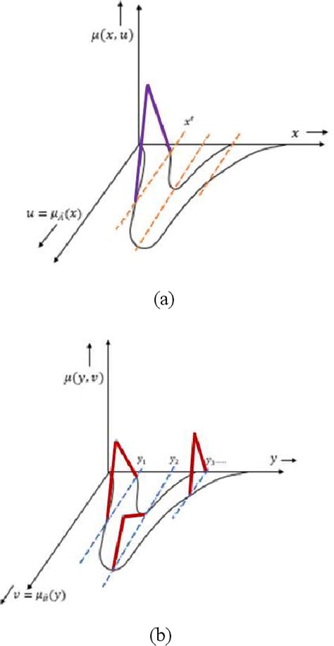 Figure 1 From General Type 2 Fuzzy Reasoning For Path Planning Of A