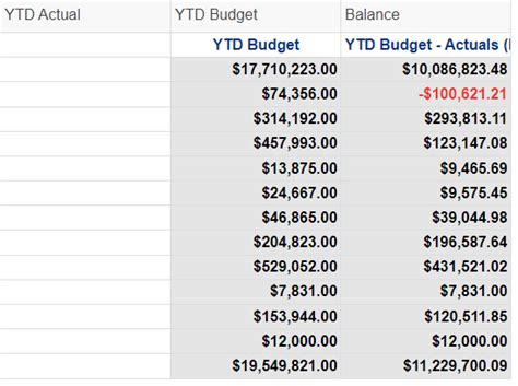 Report Not Displaying All Information In Dashboard Smartsheet Community