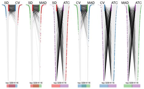 Overlap Of Top Rows From Different Top Value Methods — Toprowsoverlap Consensuspartitionlist