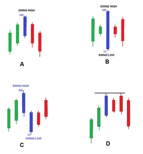 Mastering Advanced Price Action Analysis In Trading