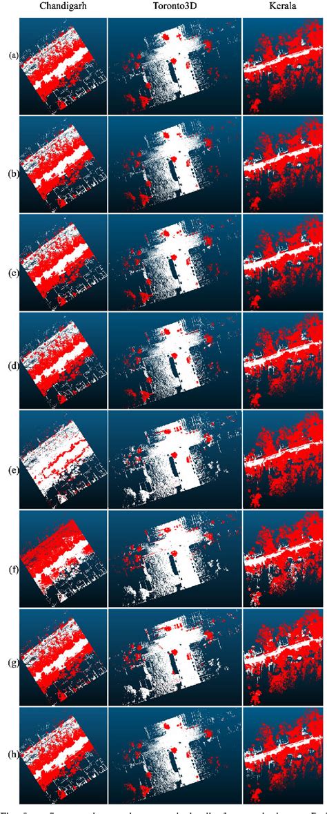 Figure 8 From Benchmarking Deep Learning Architectures For Urban Vegetation Point Cloud Semantic
