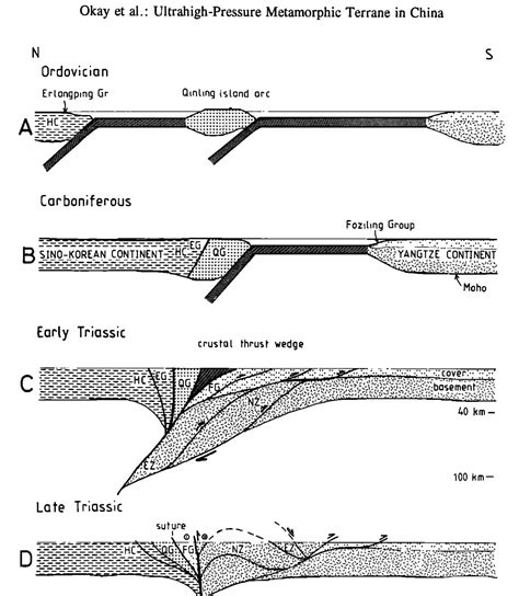 Cartoons Depicting A Possible Tectonic Evolution Of The