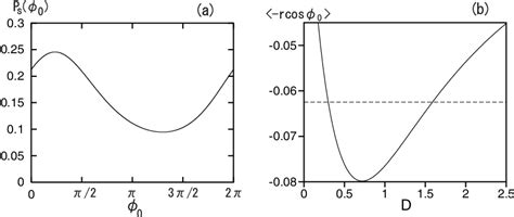 figure 1 from noise induced synchronization for phase turbulence