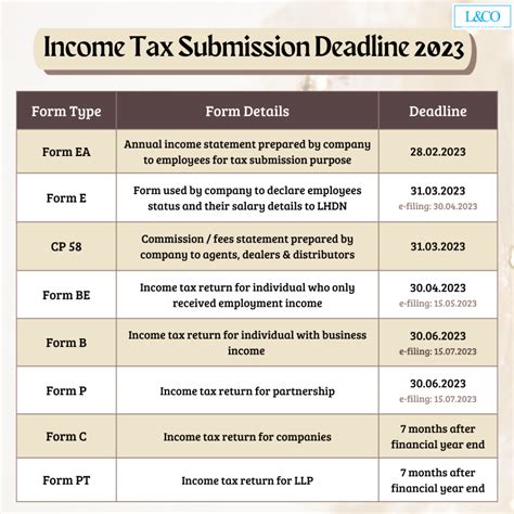 Tax Filing Deadline 2024 Malaysia Dulcia Nalani