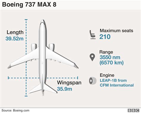 Boeing 737 Singapore Bars Entry And Exit Of 737 Max Planes Bbc News