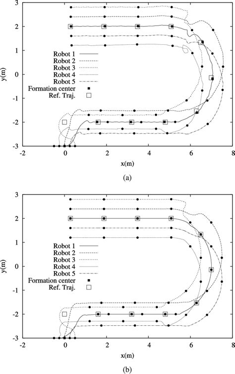Figure 7 From Cooperative Coevolutionary Algorithm Based Model Predictive Control Guaranteeing